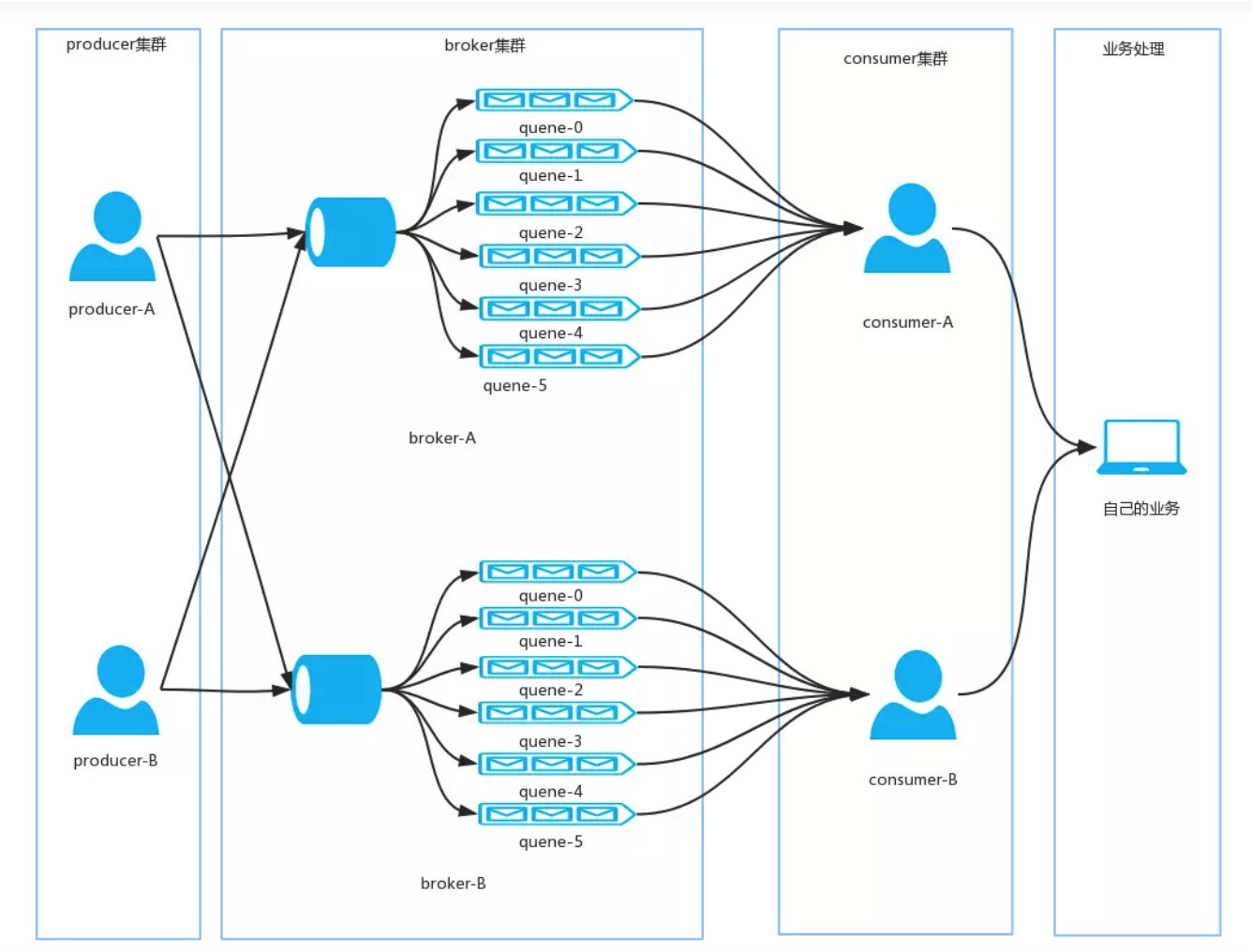 MQ架构总结-CSDN博客