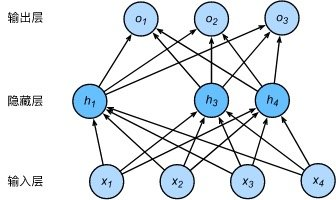 动手学深度学习14- pytorch Dropout 实现与原理_dropout实现pytorch-CSDN博客
