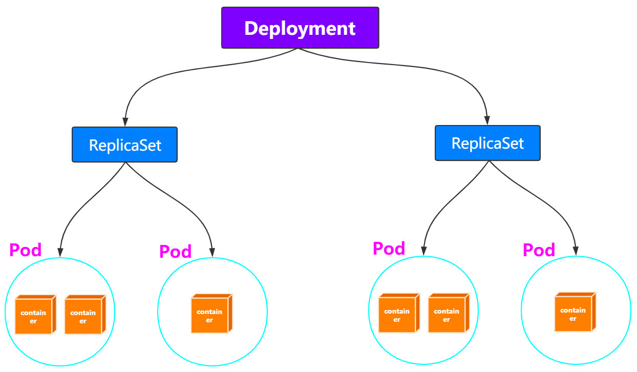 1.K8S核心组件和架构图_基于k8s的微服务架构图_不平凡的凡人的博客-CSDN博客