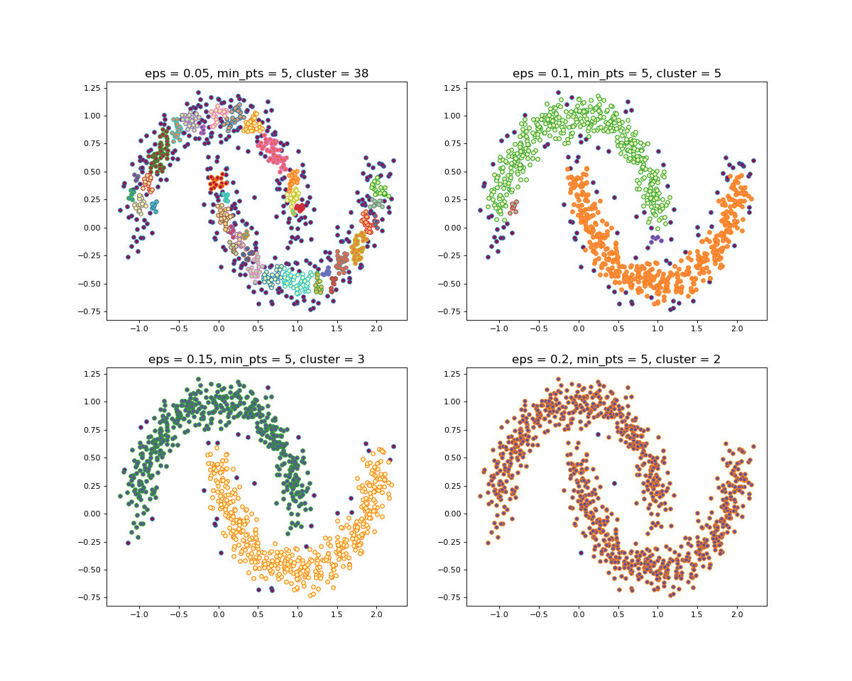 带你重温聚类方法_wpgma-CSDN博客