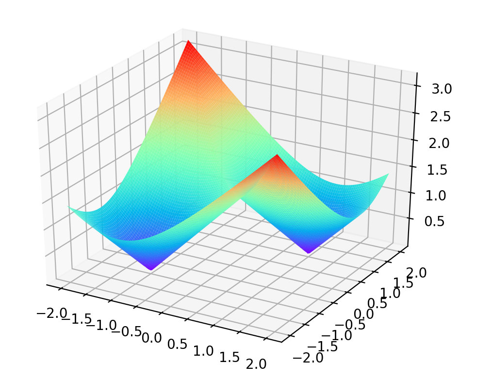 带你重温聚类方法_wpgma-CSDN博客