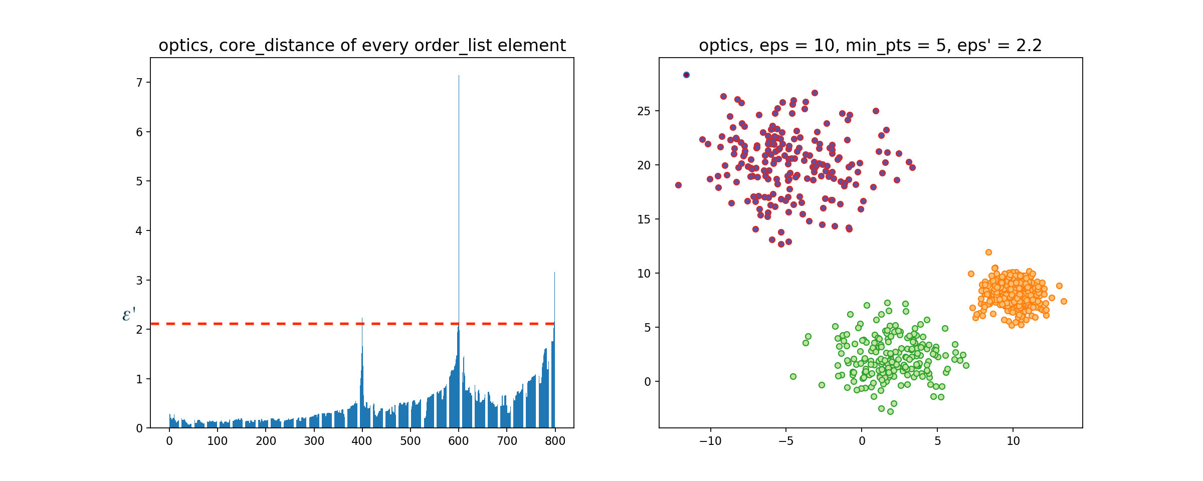 带你重温聚类方法_wpgma-CSDN博客