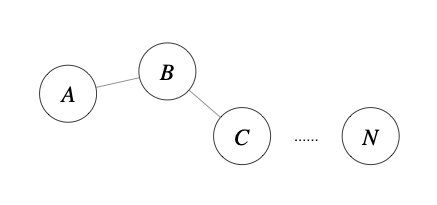 带你重温聚类方法_wpgma-CSDN博客