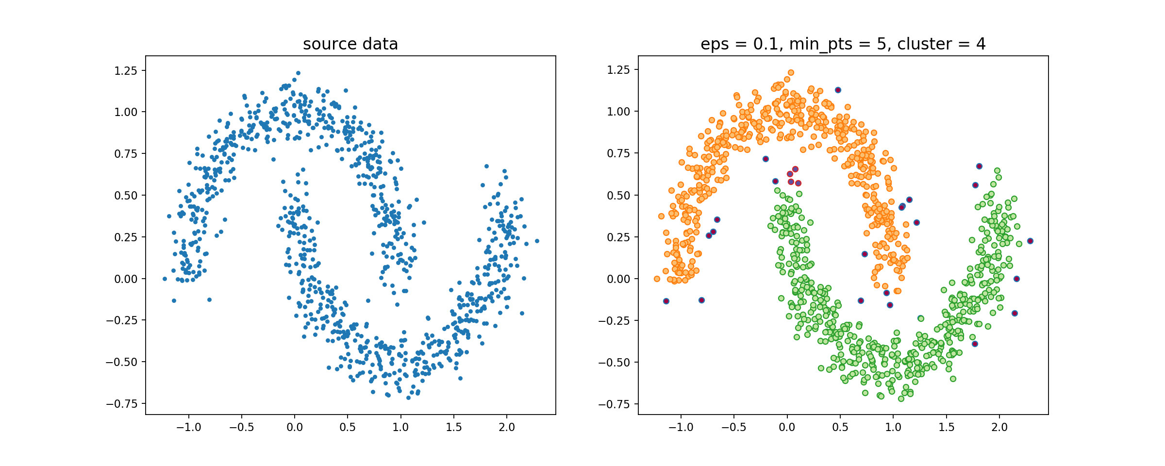带你重温聚类方法_wpgma-CSDN博客