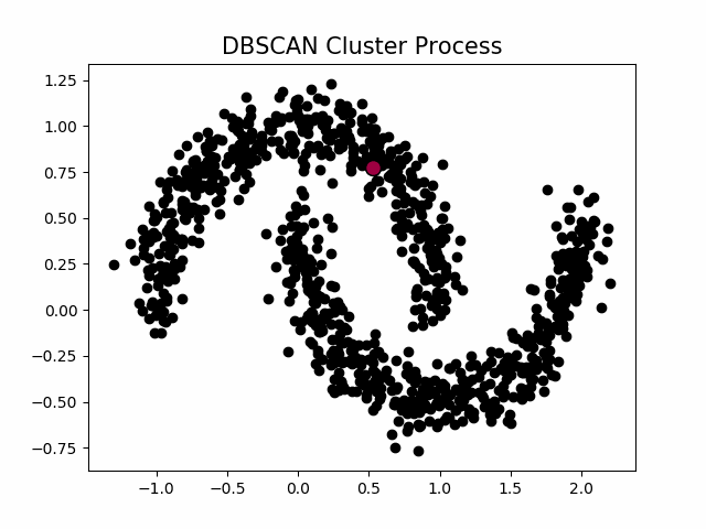 带你重温聚类方法_wpgma-CSDN博客