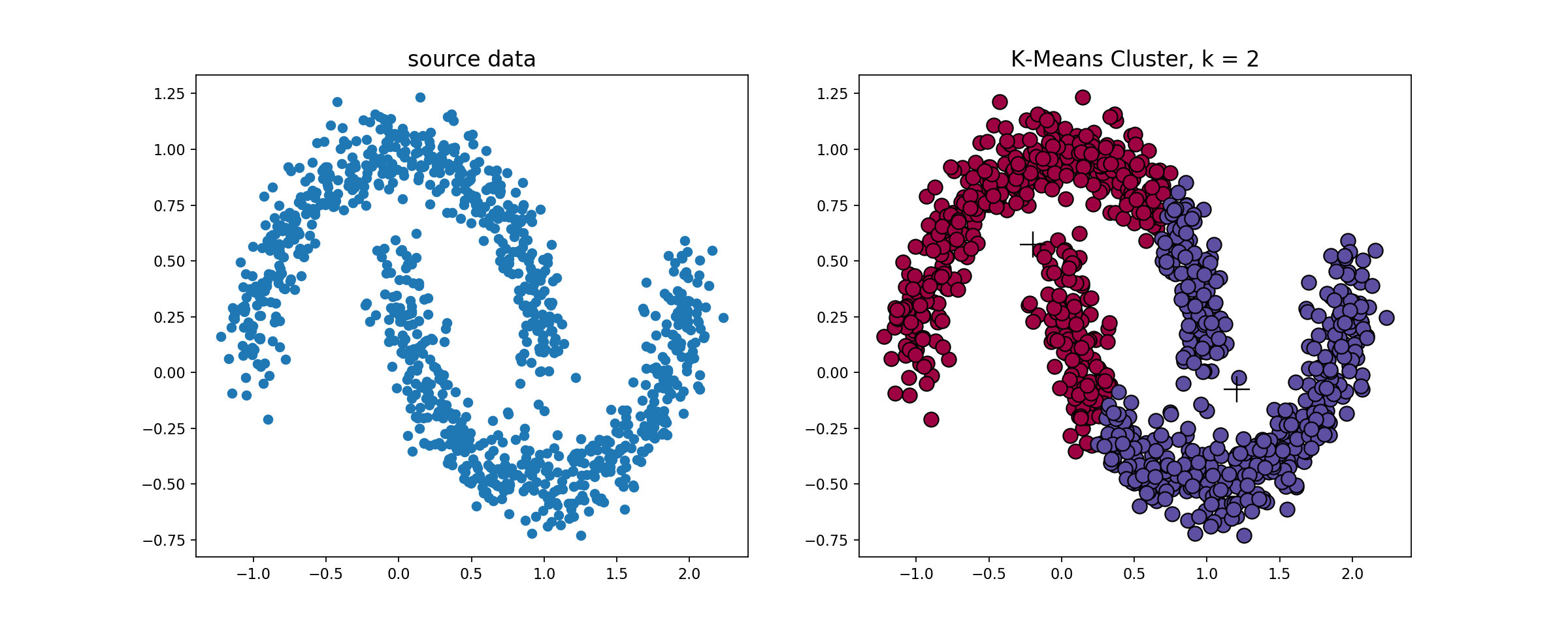 带你重温聚类方法_wpgma-CSDN博客