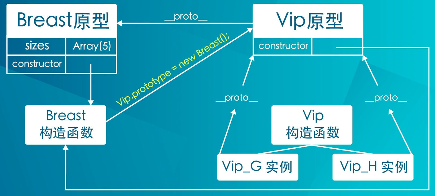 六种js中常见的继承方式（图解） Js 寄生组合式继承 图解 Csdn博客