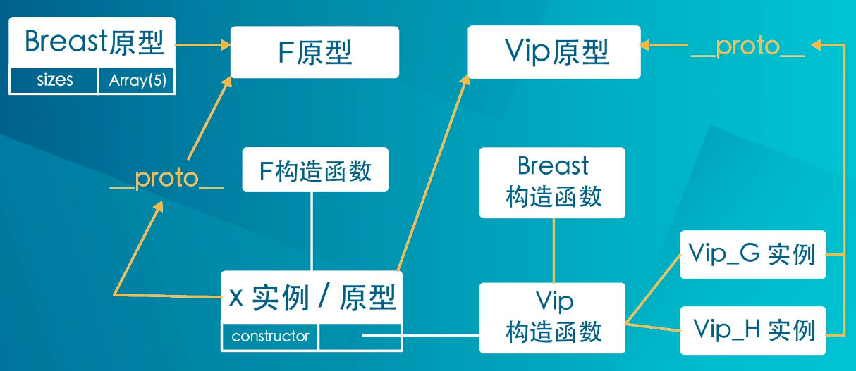 六种js中常见的继承方式（图解） Js 寄生组合式继承 图解 Csdn博客