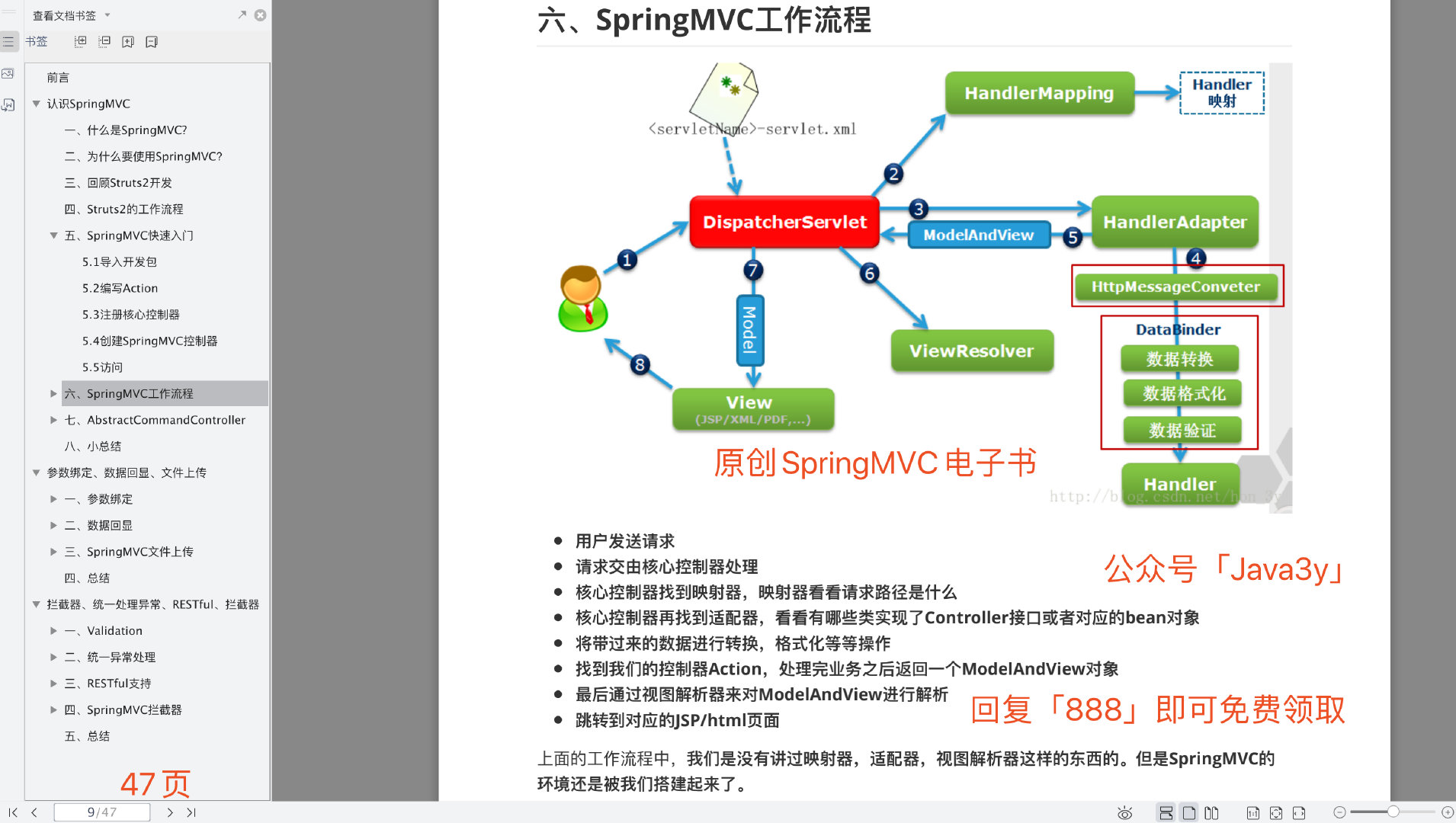 卧槽，原来springmvc可以这么简单spring Mvc Csdn博客