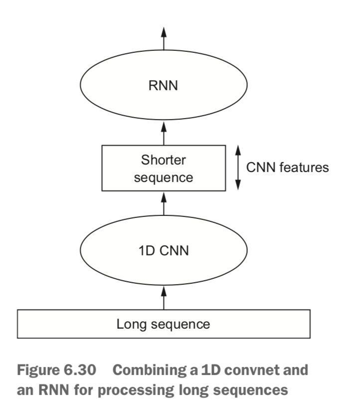 Python深度学习之用卷积神经网络处理序列-CSDN博客