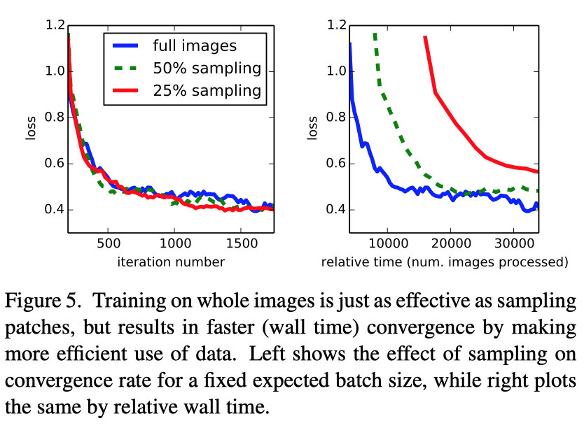 【论文翻译】Fully Convolutional Networks for Semantic Segmentation_input patches-CSDN博客