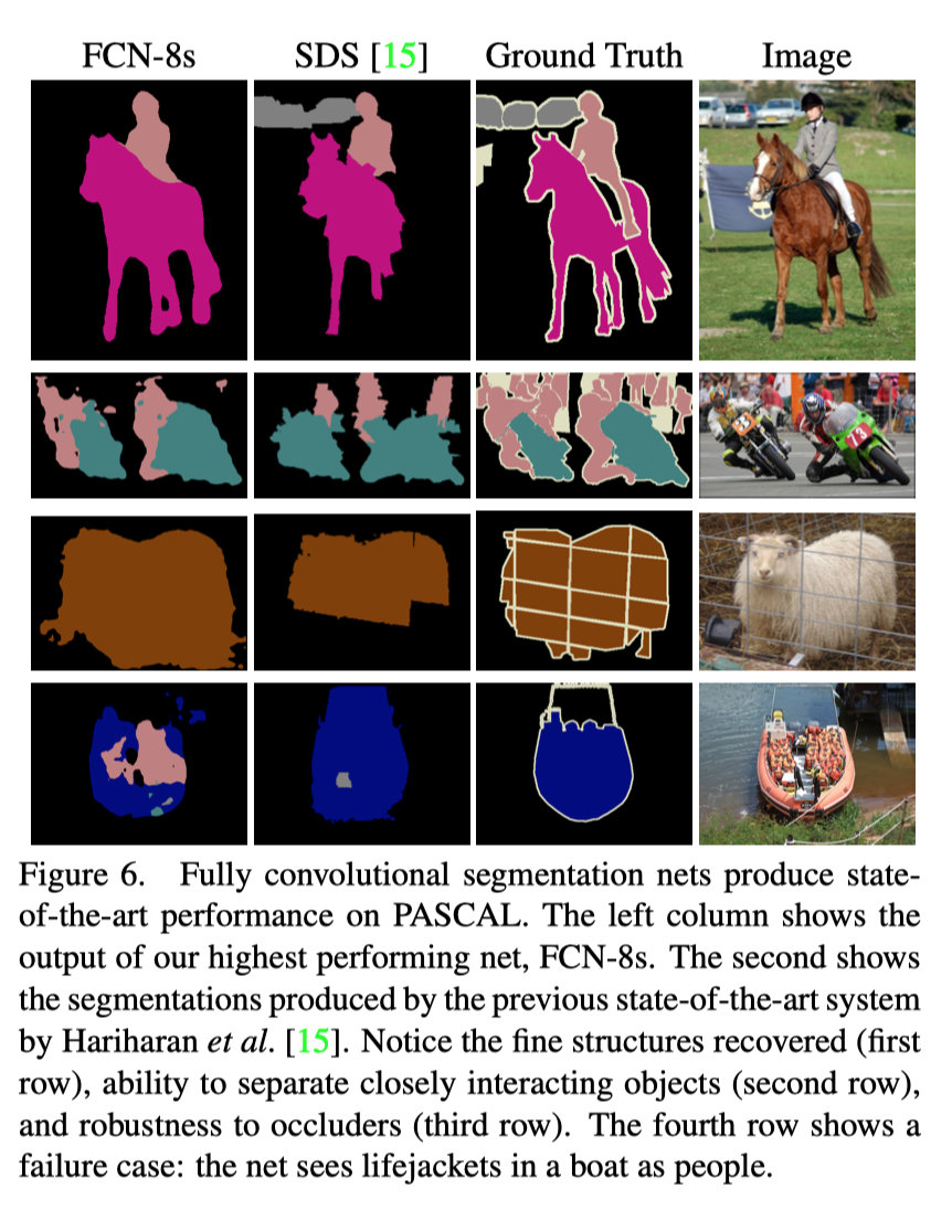 【论文翻译】Fully Convolutional Networks for Semantic Segmentation_input patches-CSDN博客
