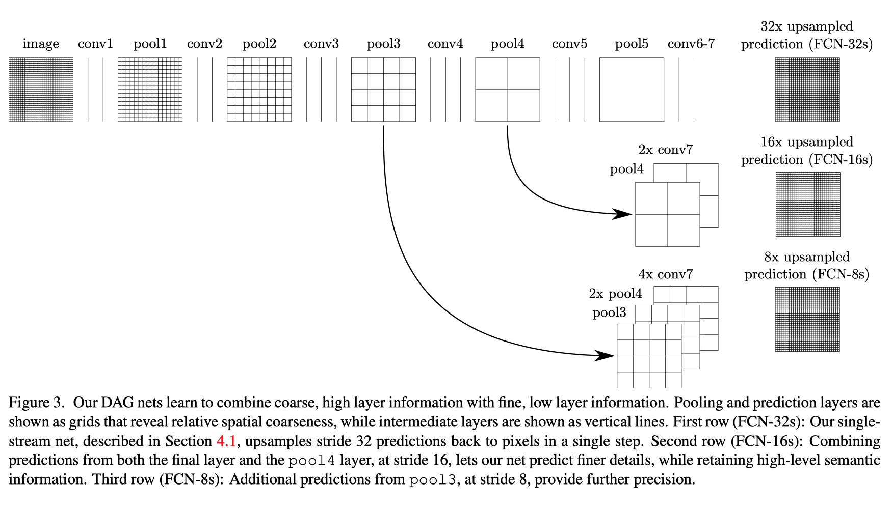 【论文翻译】Fully Convolutional Networks for Semantic Segmentation_input patches-CSDN博客