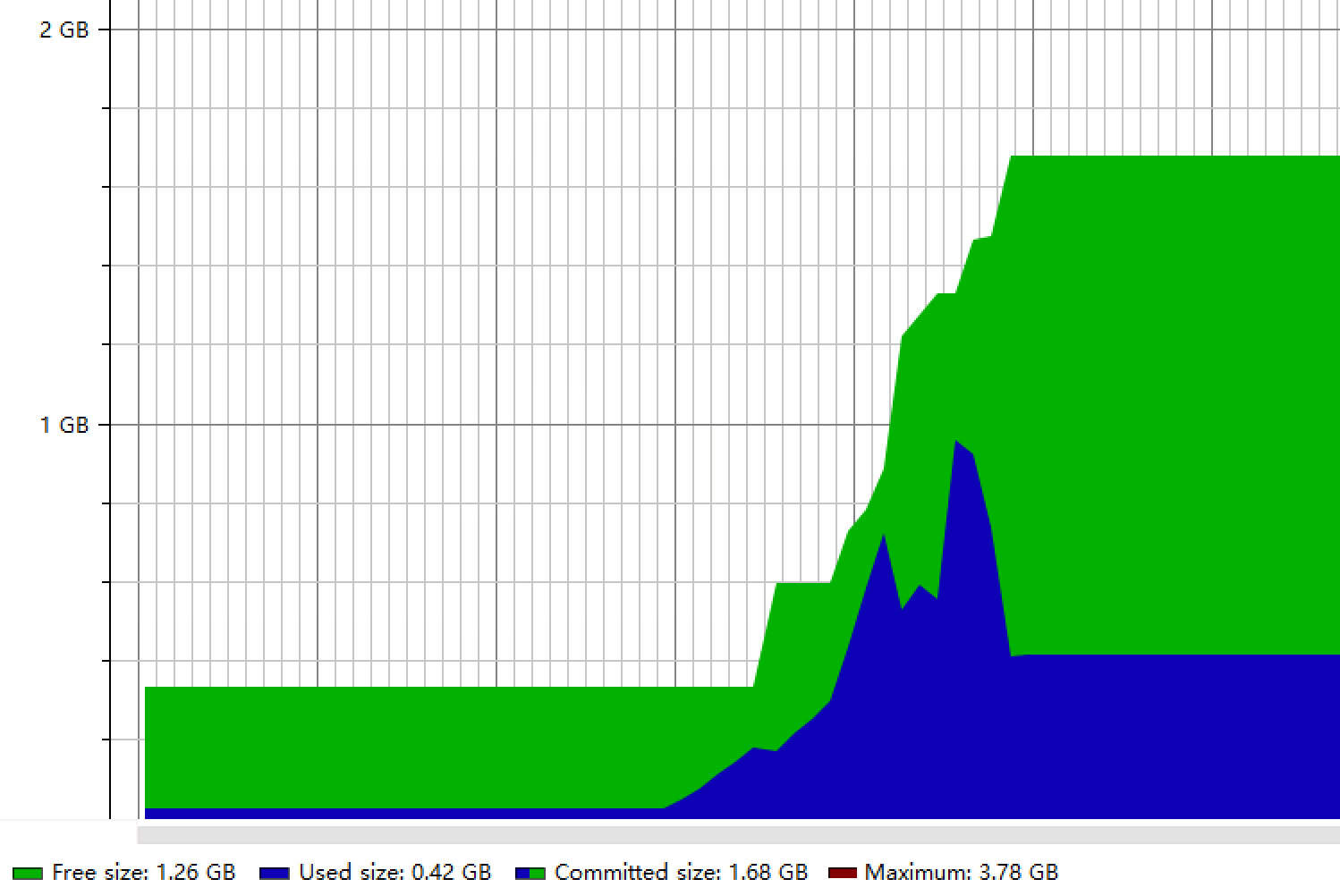 Caffeine与Guava对比_caffeine guava 对比-CSDN博客