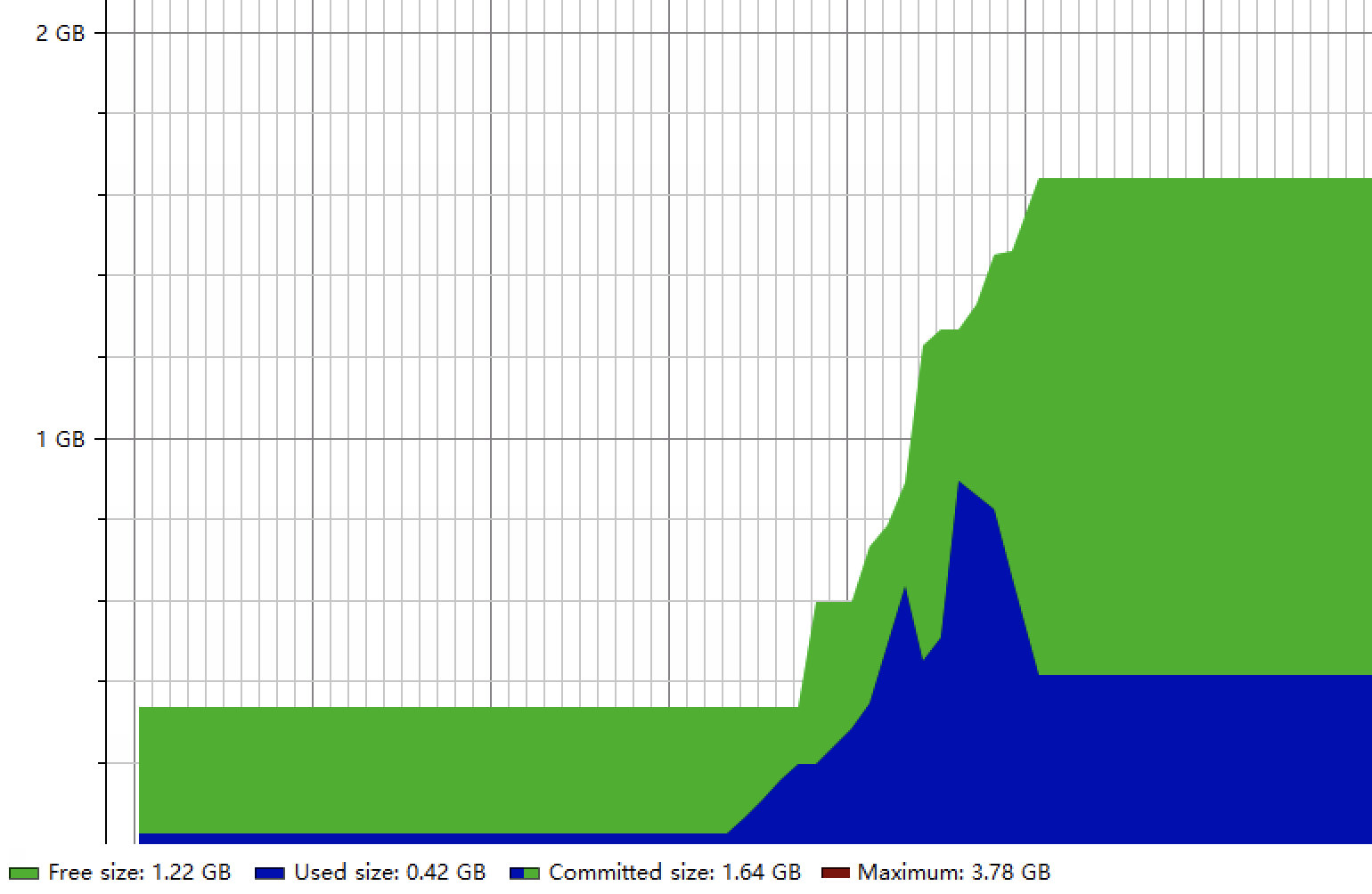 Caffeine与Guava对比_caffeine guava 对比-CSDN博客
