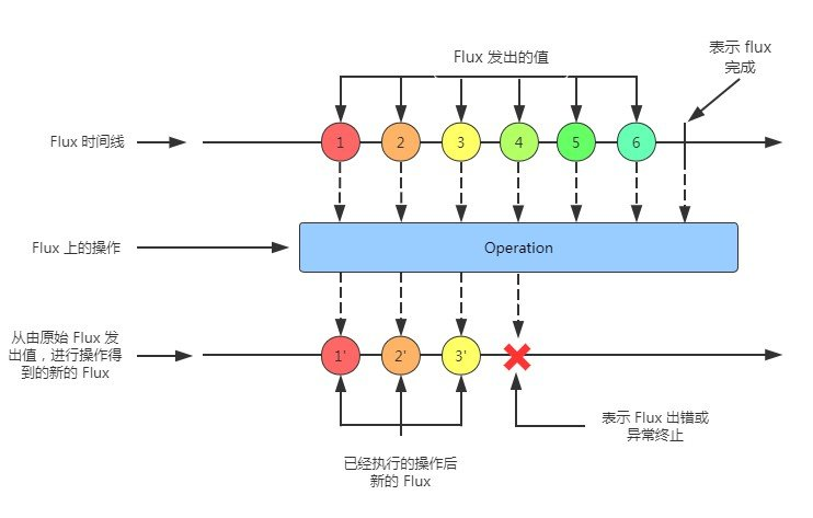 使用reactor响应式编程 Reactor编程基础 Csdn博客