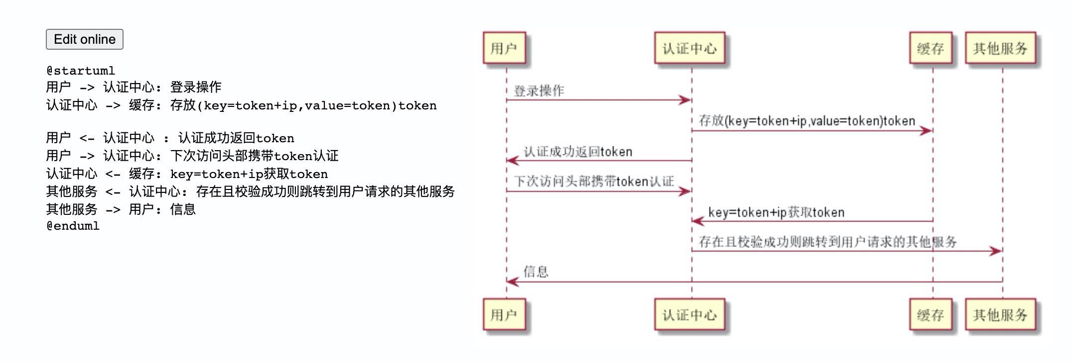GitHub：根据文字描述生成UML图，你用过吗?_github plantuml-CSDN博客