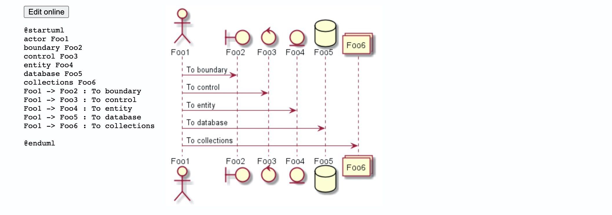 GitHub：根据文字描述生成UML图，你用过吗?_github plantuml-CSDN博客