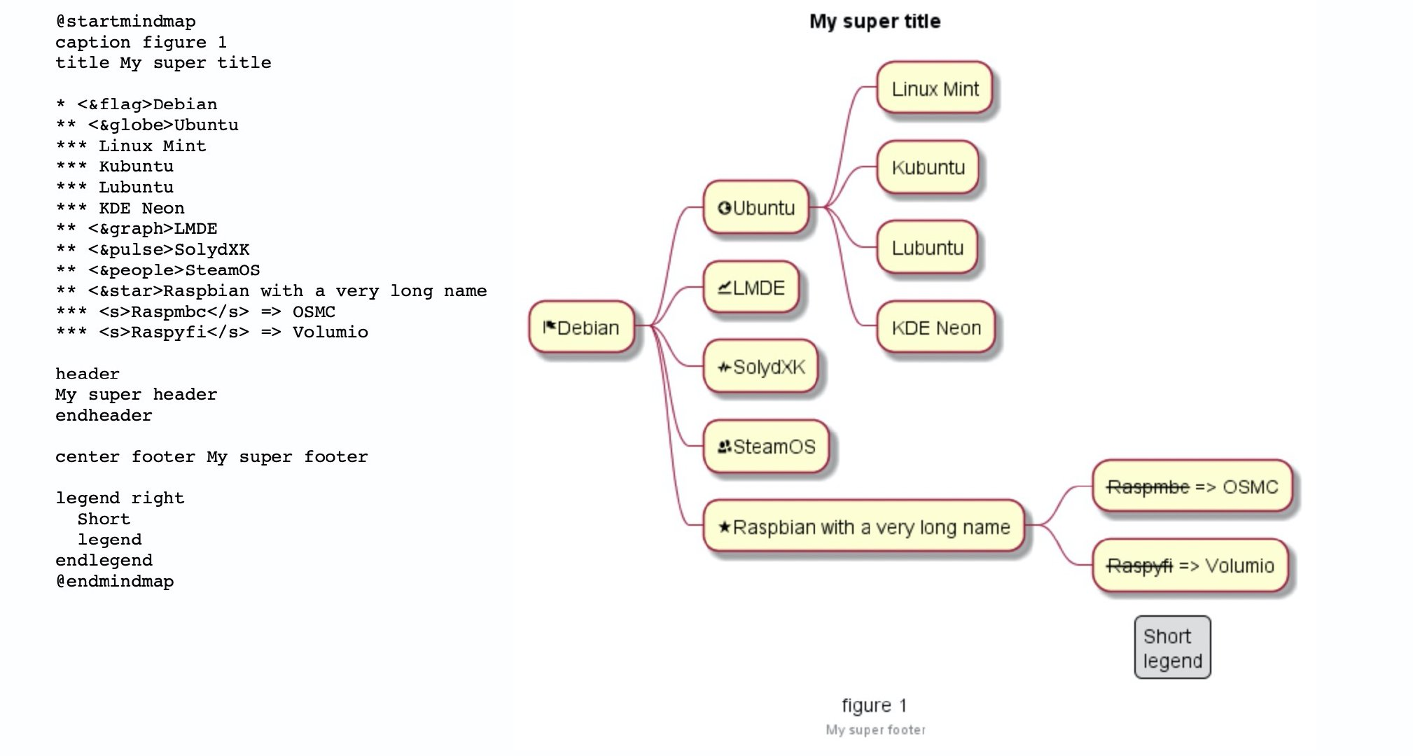 GitHub：根据文字描述生成UML图，你用过吗?_github plantuml-CSDN博客