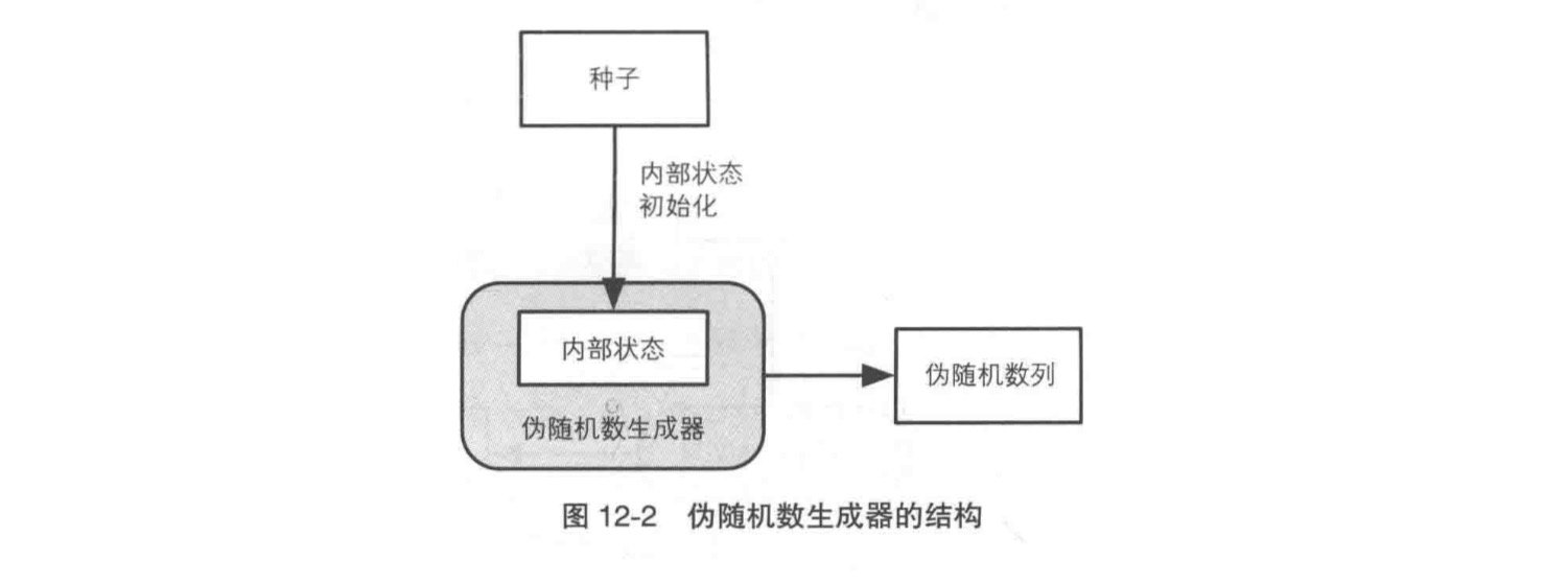 九 随机数 不可预测性的源泉随机数不可预测性 Csdn博客 