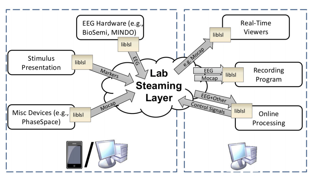 2020-03-29-Lab Streaming Layer-CSDN博客