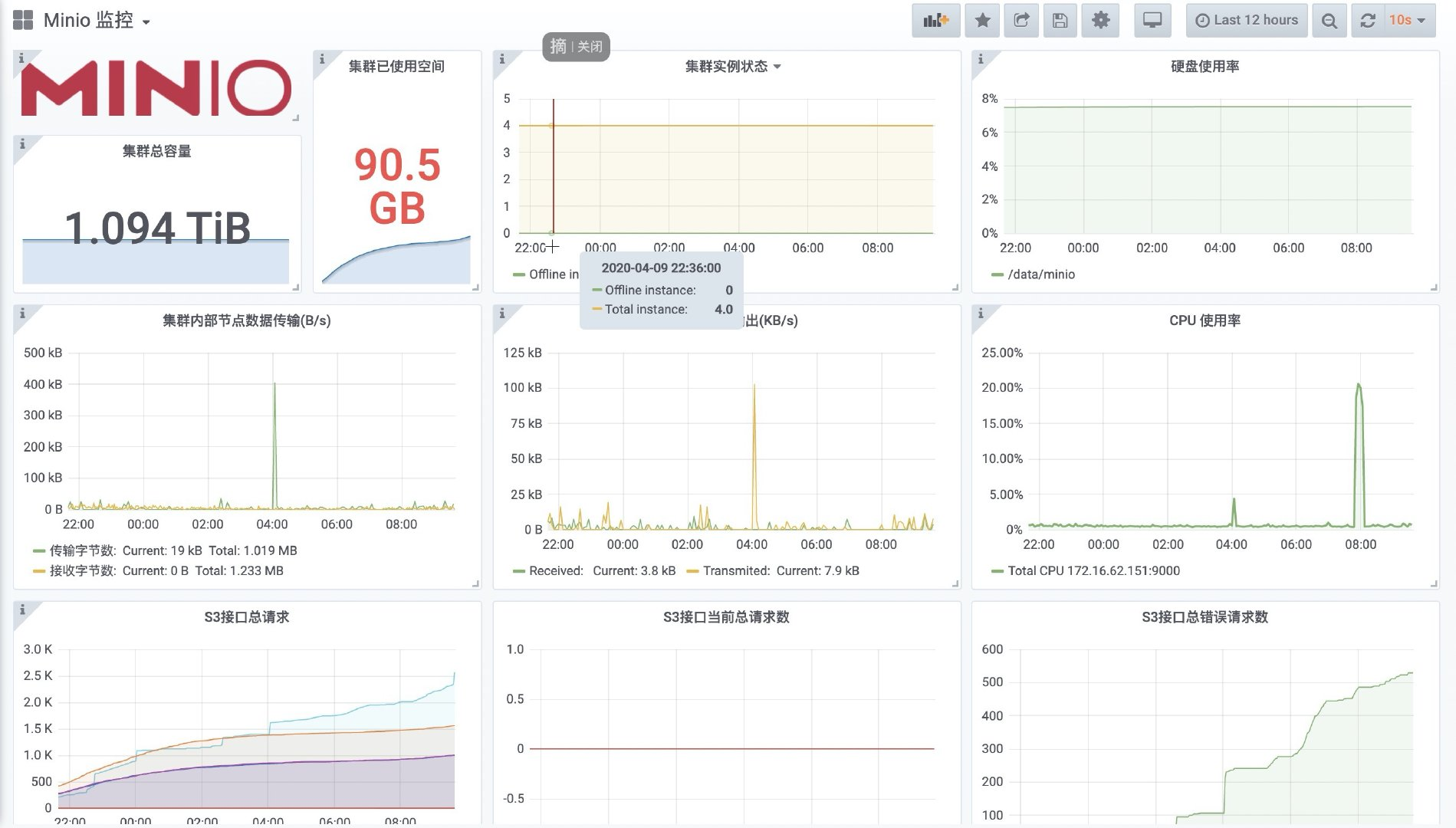 分布式对象存储服务Minio的可观测性方案_minio性能测试-CSDN博客