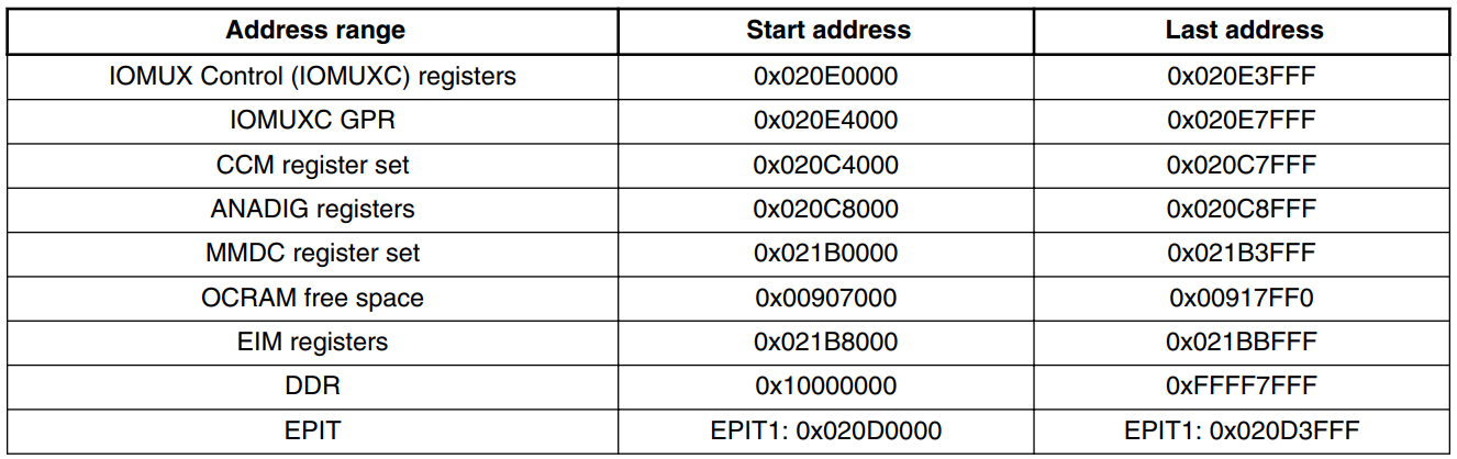 IMX头部详细解析之一 头部组成_image vector table-CSDN博客