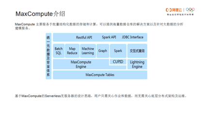 MaxCompute SQL与Hive对比分析及使用注意事项_maxcompute 与hive的关系-CSDN博客