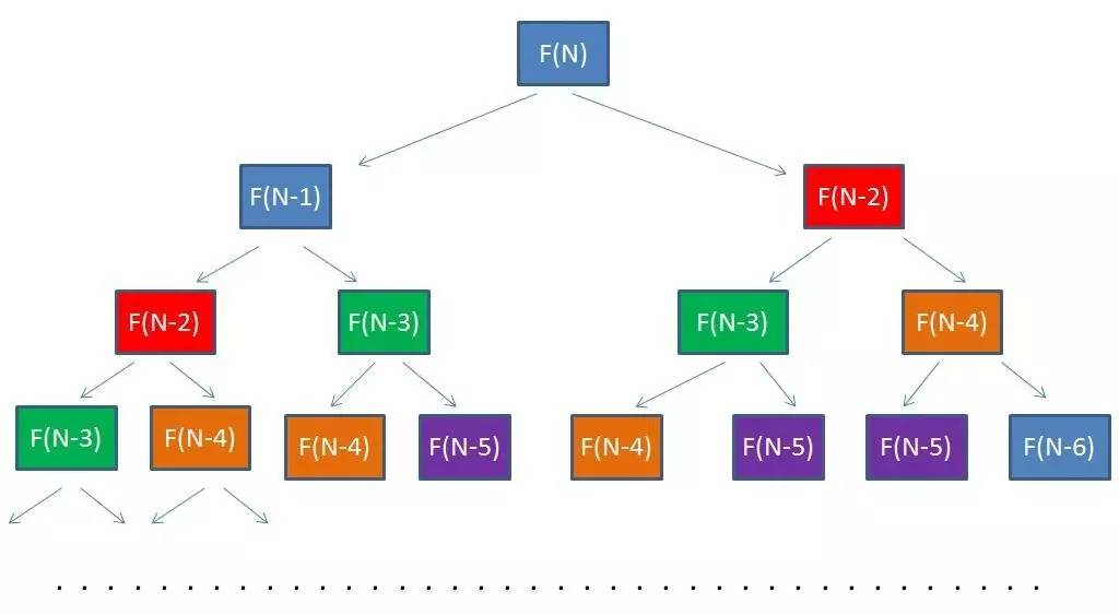 【算法基础】分治思想-CSDN博客