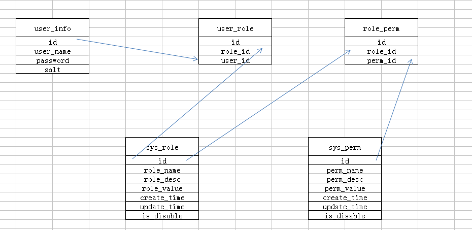 SpringBoot2.0系列教程（十四）SpringBoot添加shiro权限保护接口功能_shiro 接口保护-CSDN博客