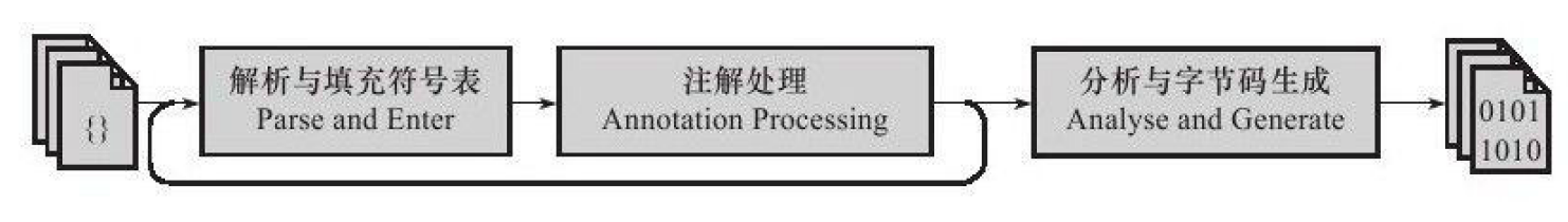 看完这篇JVM，阿里面试官都不怕！看完就能拿offer_java3y segment fault-CSDN博客