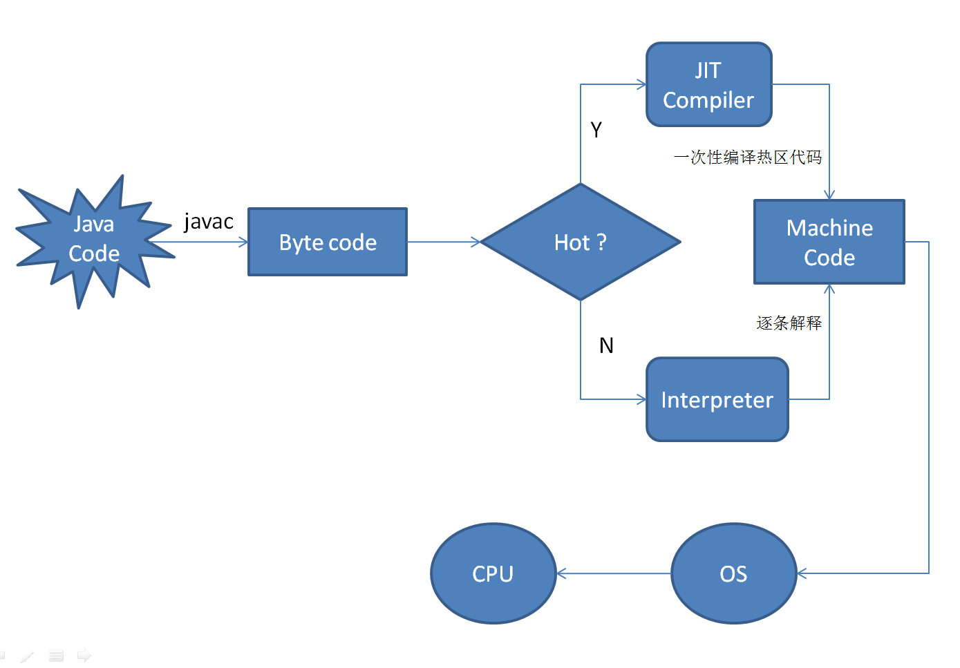 看完这篇JVM，阿里面试官都不怕！看完就能拿offer_java3y segment fault-CSDN博客