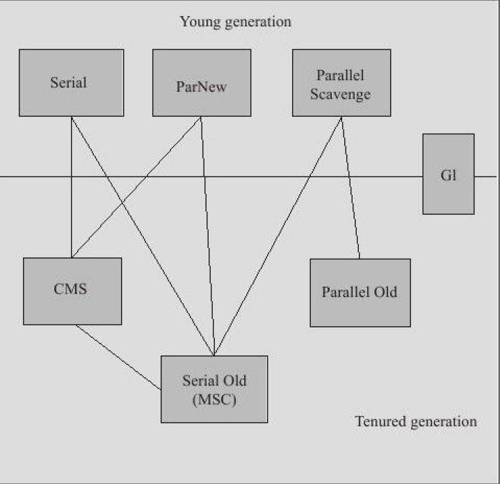 看完这篇JVM，阿里面试官都不怕！看完就能拿offer_java3y segment fault-CSDN博客