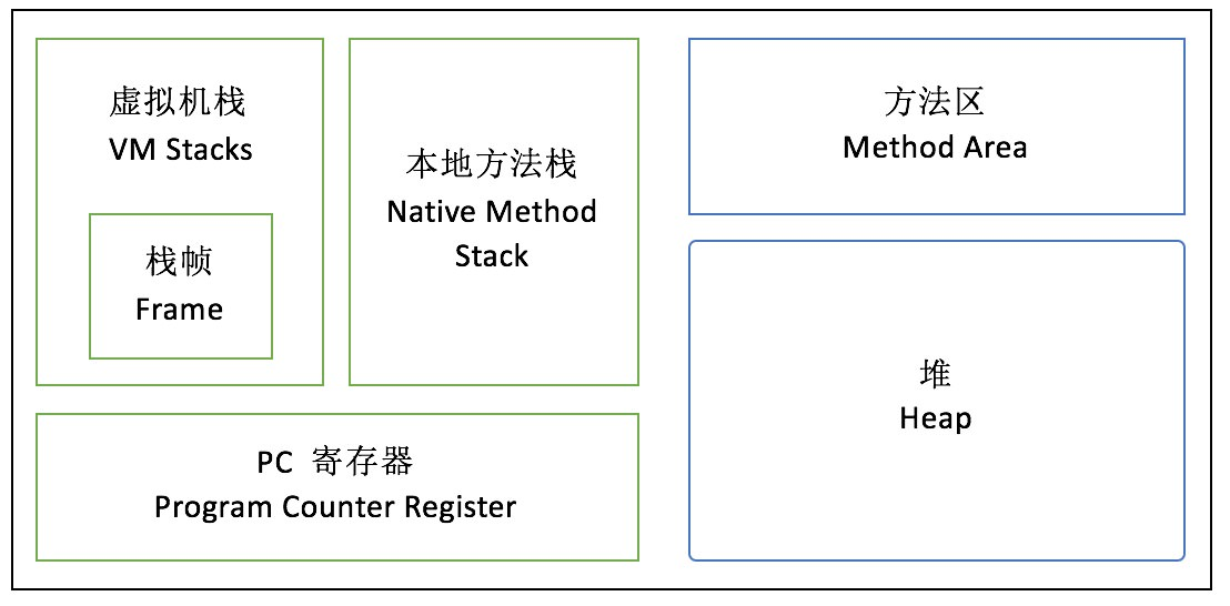 看完这篇JVM，阿里面试官都不怕！看完就能拿offer_java3y segment fault-CSDN博客
