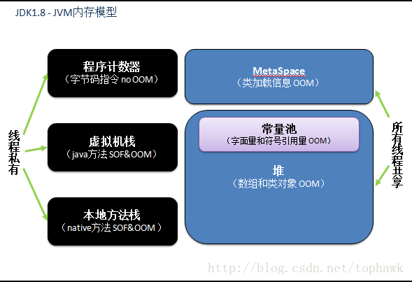 看完这篇JVM，阿里面试官都不怕！看完就能拿offer_java3y segment fault-CSDN博客