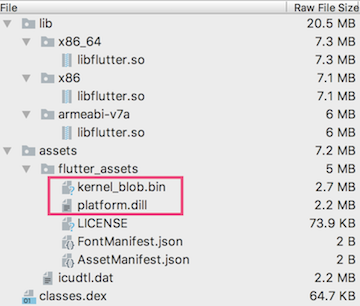 Flutter原理与美团的实践-CSDN博客