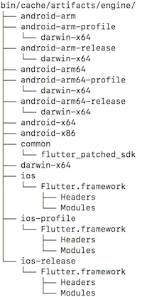 Flutter原理与美团的实践-CSDN博客