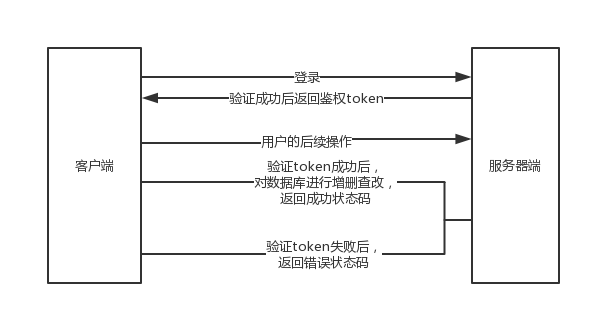 使用javascript实现jwt鉴权js Jwt Csdn博客 
