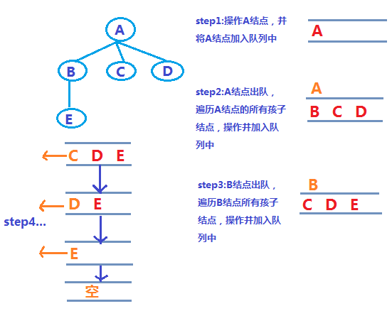 今日头条前端面试以及题解_今日头条 前端underfin-CSDN博客