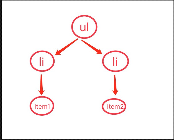今日头条前端面试以及题解_今日头条 前端underfin-CSDN博客