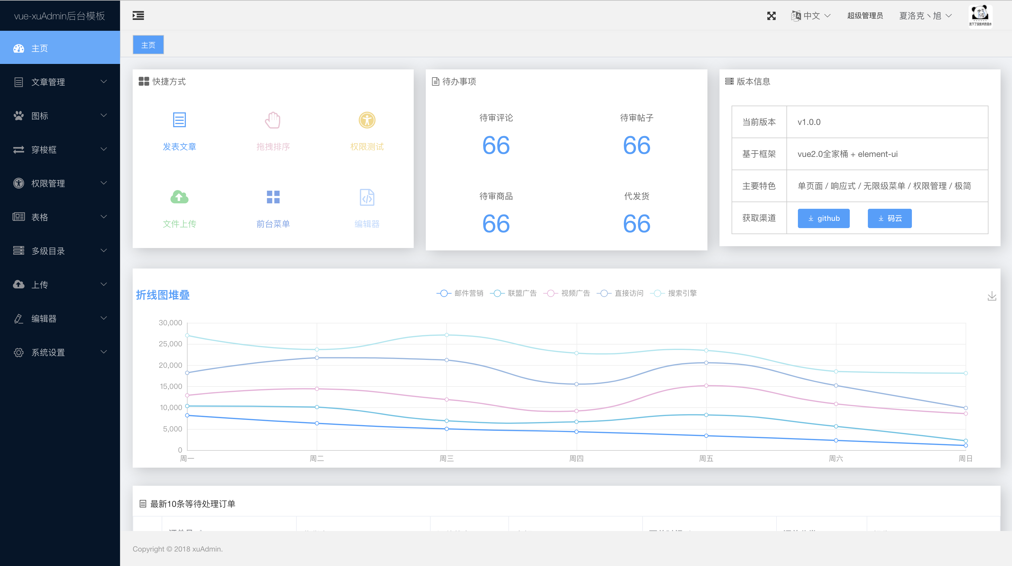 Vue20 Elementui 手写权限管理系统后台模板（一）——简述vue2后台页面 Csdn博客