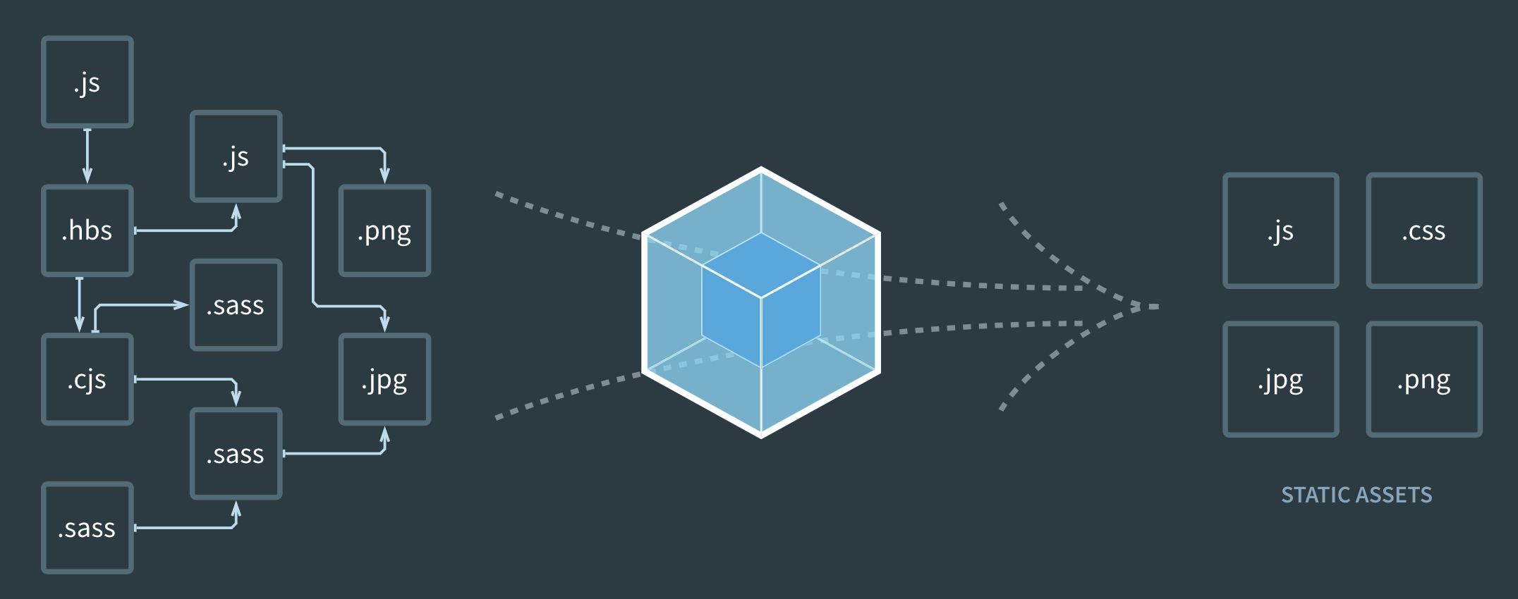 Webpack之基础篇（一）：webpack的基础认识 Webpack的template Hbs Csdn博客