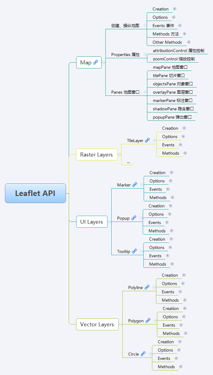 使用轻量级leaflet地图开源javascript库leafletgeometryutilminjs Csdn博客 0628