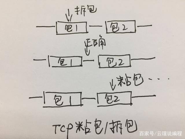 开源一个自用的Android IM库，基于Netty+TCP+Protobuf实现。_android netty+tpc-CSDN博客
