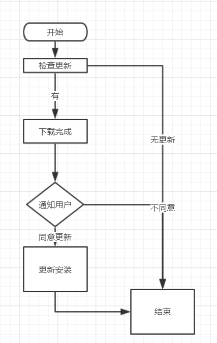 electron打包更新到集成sqlite_electron sqlite3 打包-CSDN博客