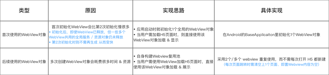 Carson带你学Android：手把手构建WebView缓存机制及资源预加载方案_android 在application启动时加载webview-CSDN博客