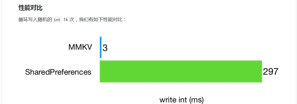 SharedPreference性能优化看这一篇就够了_sharepreference性能优化-CSDN博客