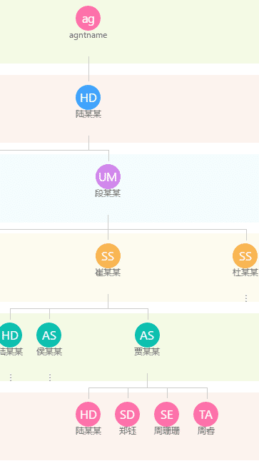 react插件，树状图(可自由定义子节点结构，大小，样式)_react树状图-CSDN博客