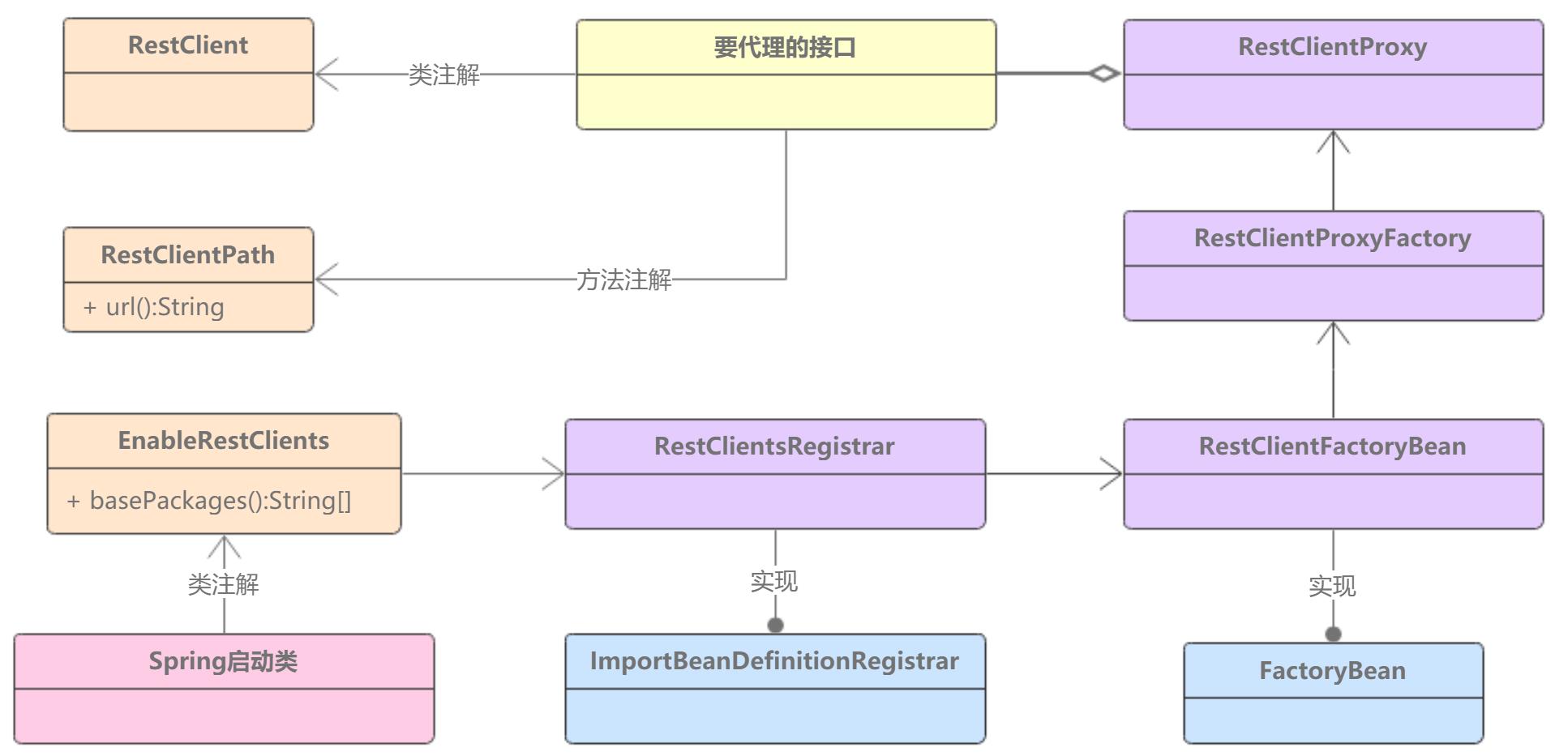 重识java动态代理（二）spring中声明式编程实现spring 声明式编程 Csdn博客 