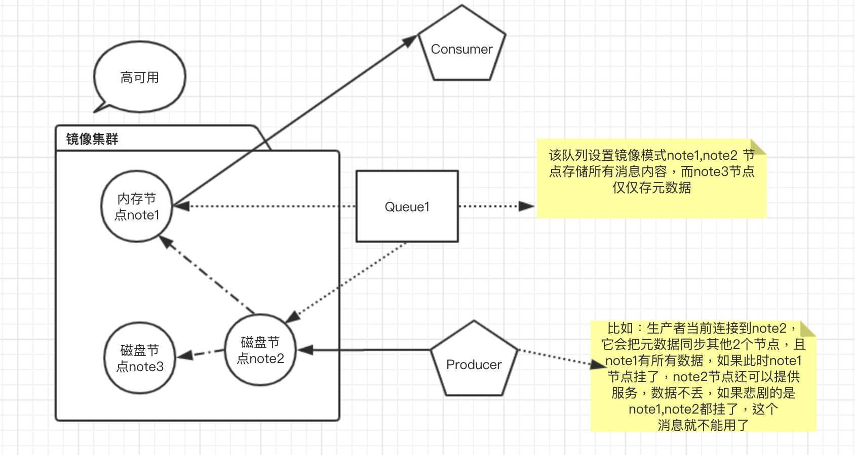 Rabbitmq消息丢失问题和保证消息可靠性 消费端不丢消息和ha（二） Rabbitmq保证消息可靠性和不丢失是一个意思吗 Fly Rock的博客 Csdn博客